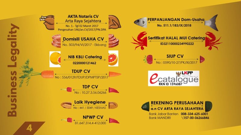 Legalitas Usaha – CATERING PRASMANAN dan NASI BOX Terbaik WEEDING | EVENT | MEETING | and EXIBITION